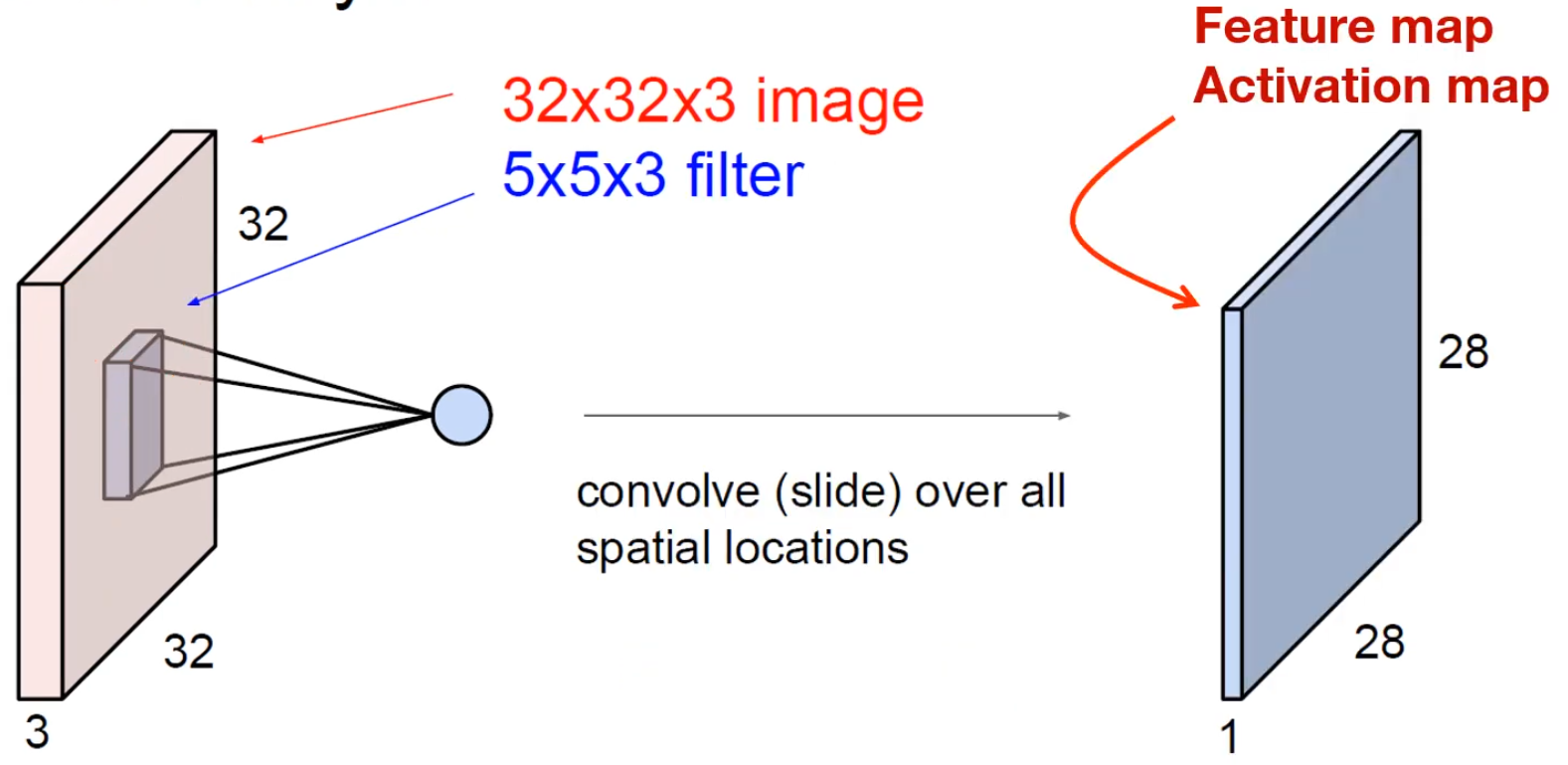 Lec-11 code 0 CNN basics Convolution / Pooling