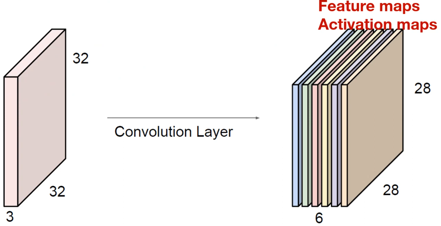 Lec-11 code 0 CNN basics Convolution / Pooling