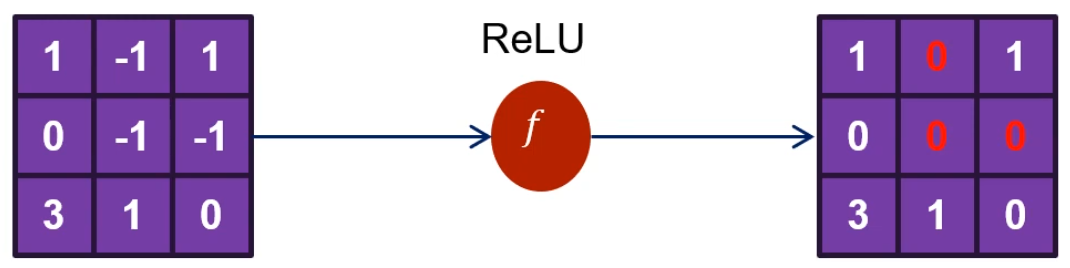 Lec-11 code 0 CNN basics Convolution / Pooling