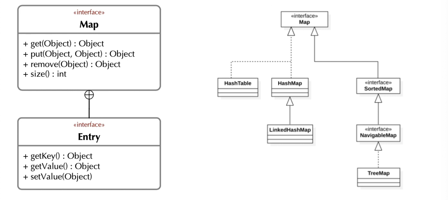 [java] Collection Framework 제네릭 Generic