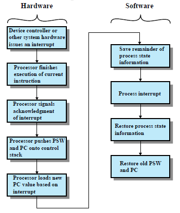 Computer System review