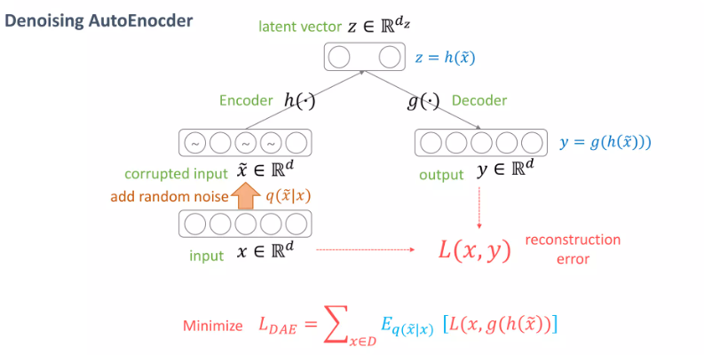 Auto Encoder에 대하여