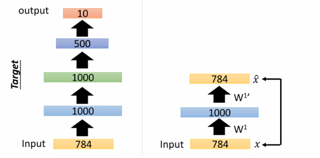 Auto Encoder에 대하여