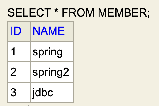 [스프링입문] 섹션 6-1. 스프링 DB 접근 기술: Jdbc, JdbcTemplate