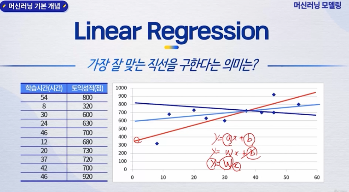 Aice 6주차 Python을 활용한 Ai 모델링 머신러닝 1 