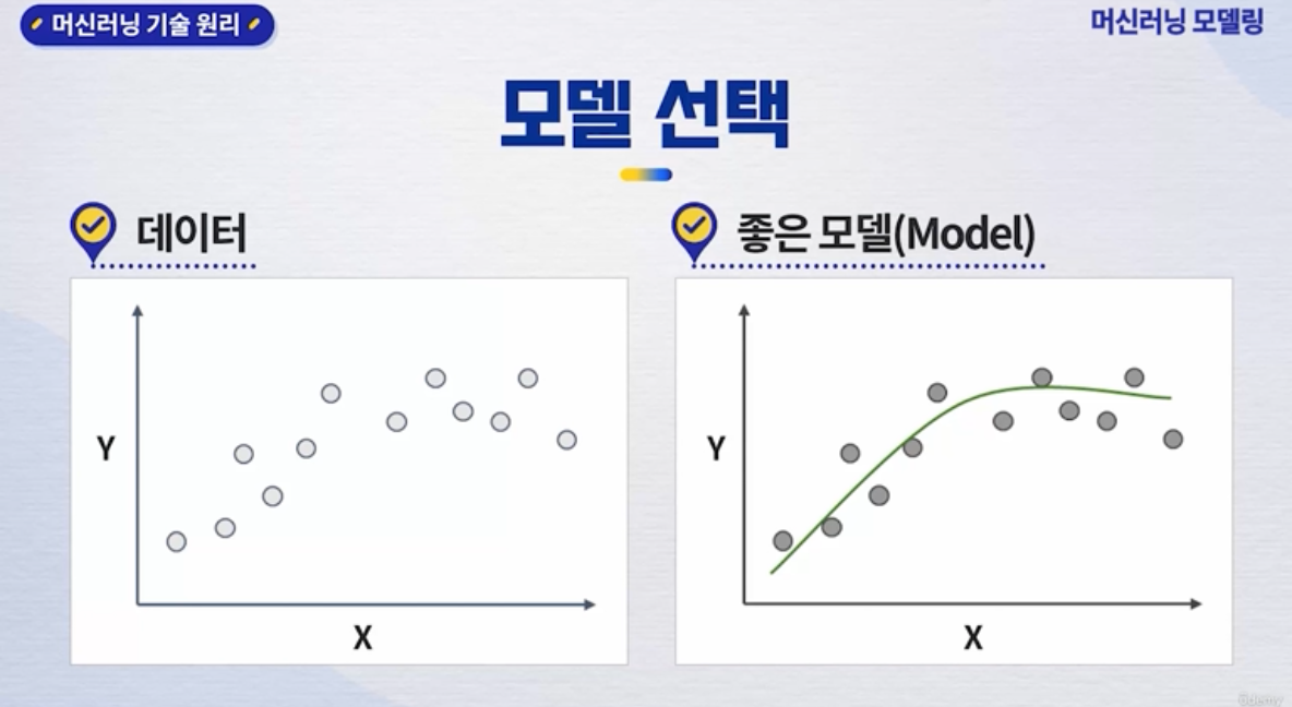 Aice 6주차 Python을 활용한 Ai 모델링 머신러닝 1 