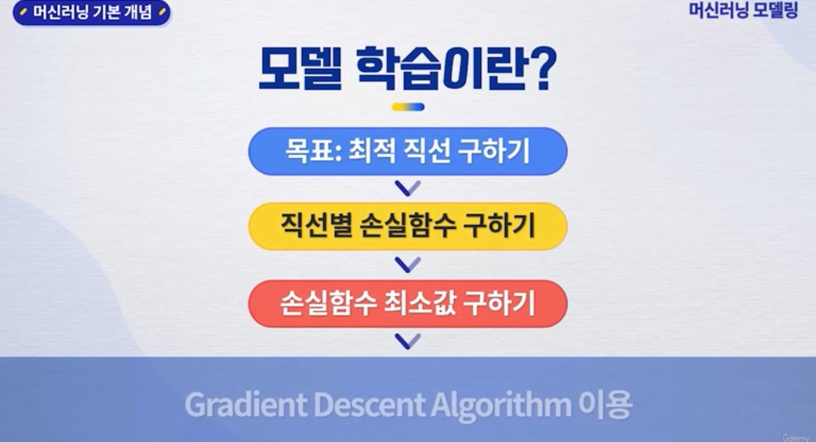 Aice 6주차 Python을 활용한 Ai 모델링 머신러닝 1