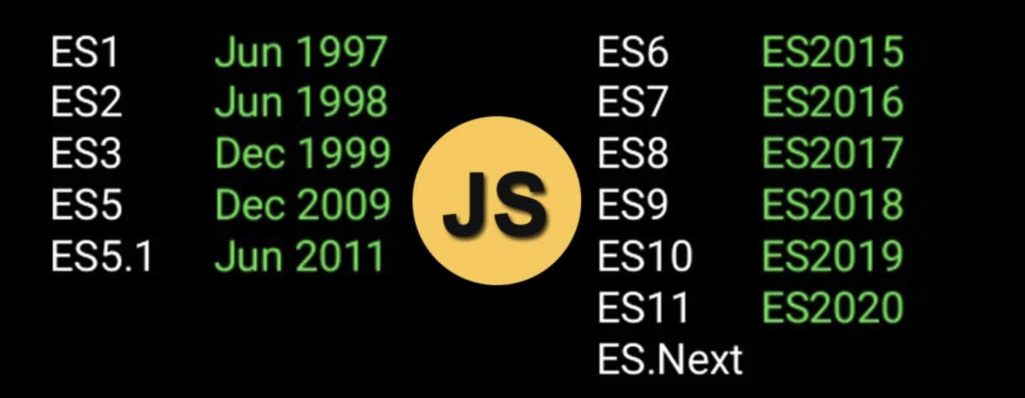 Javascript 배경