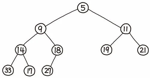 [JavaScript] Heap 구현하기