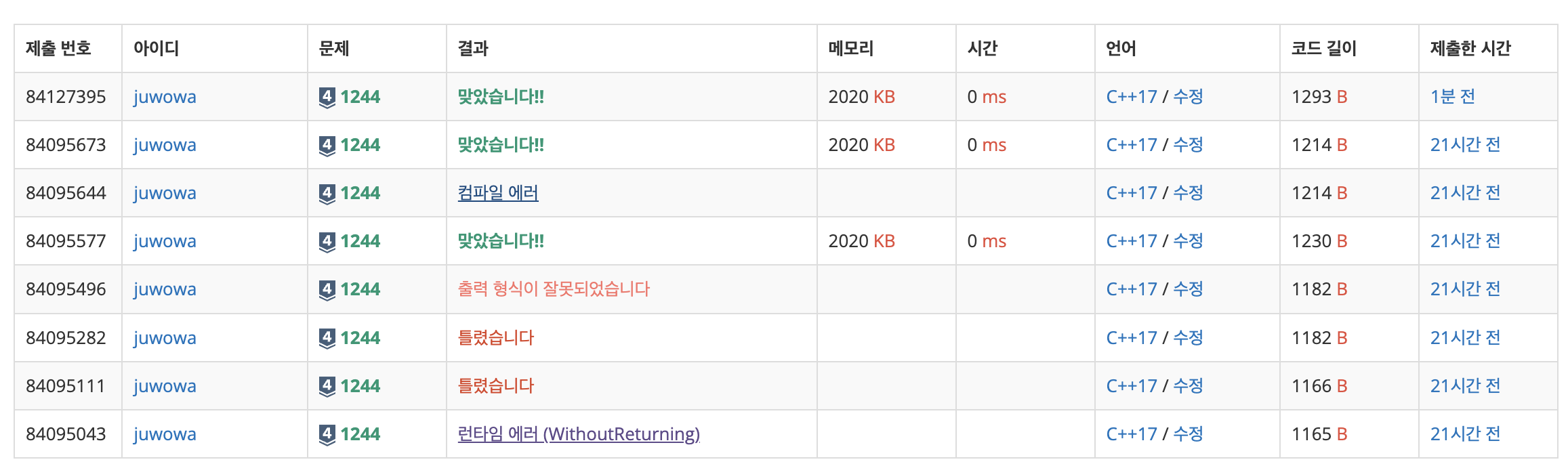 [BOJ 1244] 스위치 켜고 끄기 (BruteForce) - C++