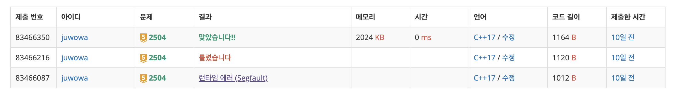 [BOJ 2504] 괄호의 값 (분배 법칙, Stack) - C++