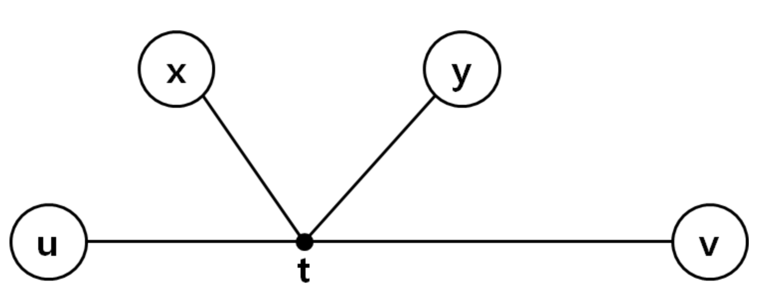 [BOJ 1167] 트리의 지름 (Tree 특성, Dijkstra) - C++