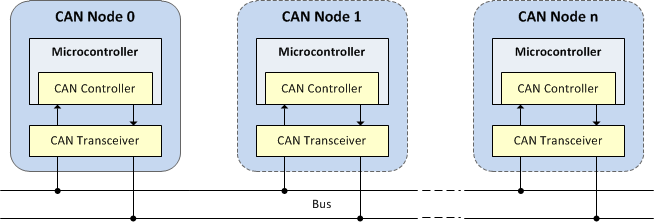 [CAN] DBC파일이란?
