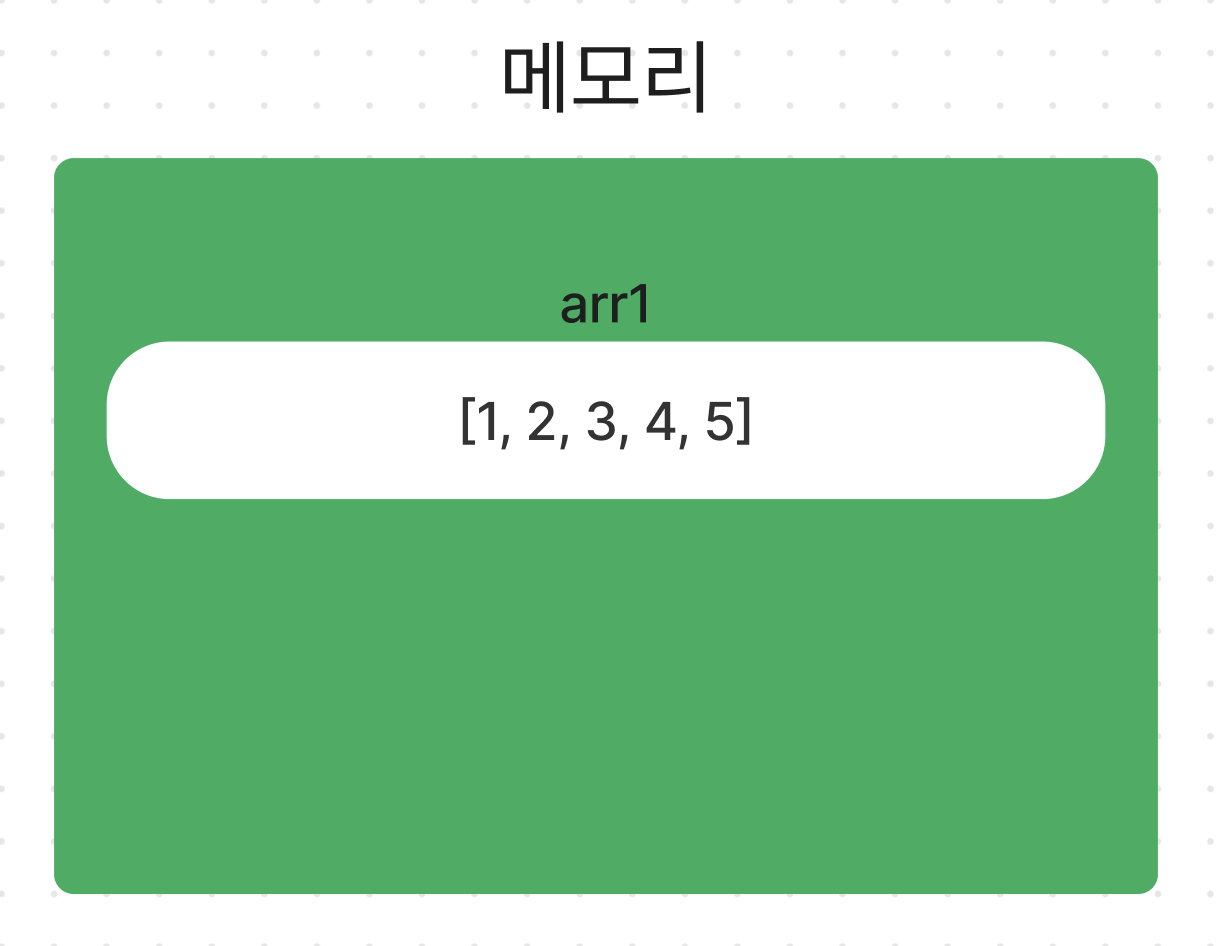 자바스크립트에서 배열 뒤집기