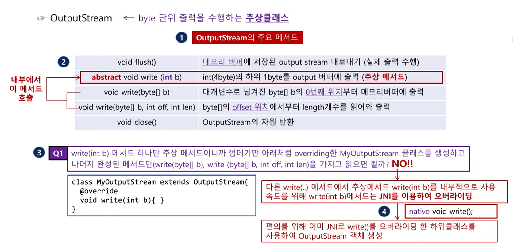 JAVA 입출력 -1