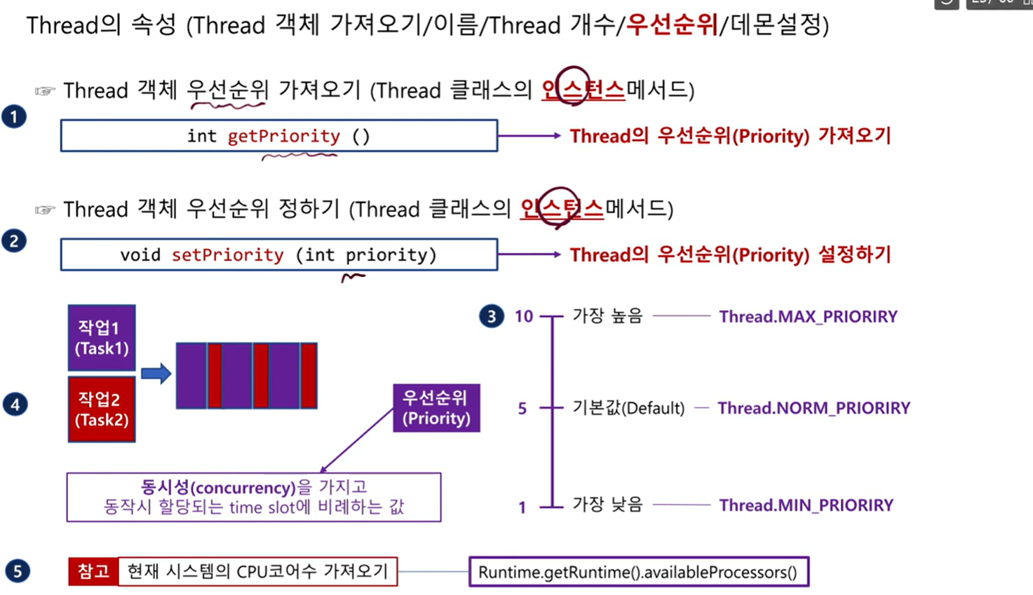 Thread