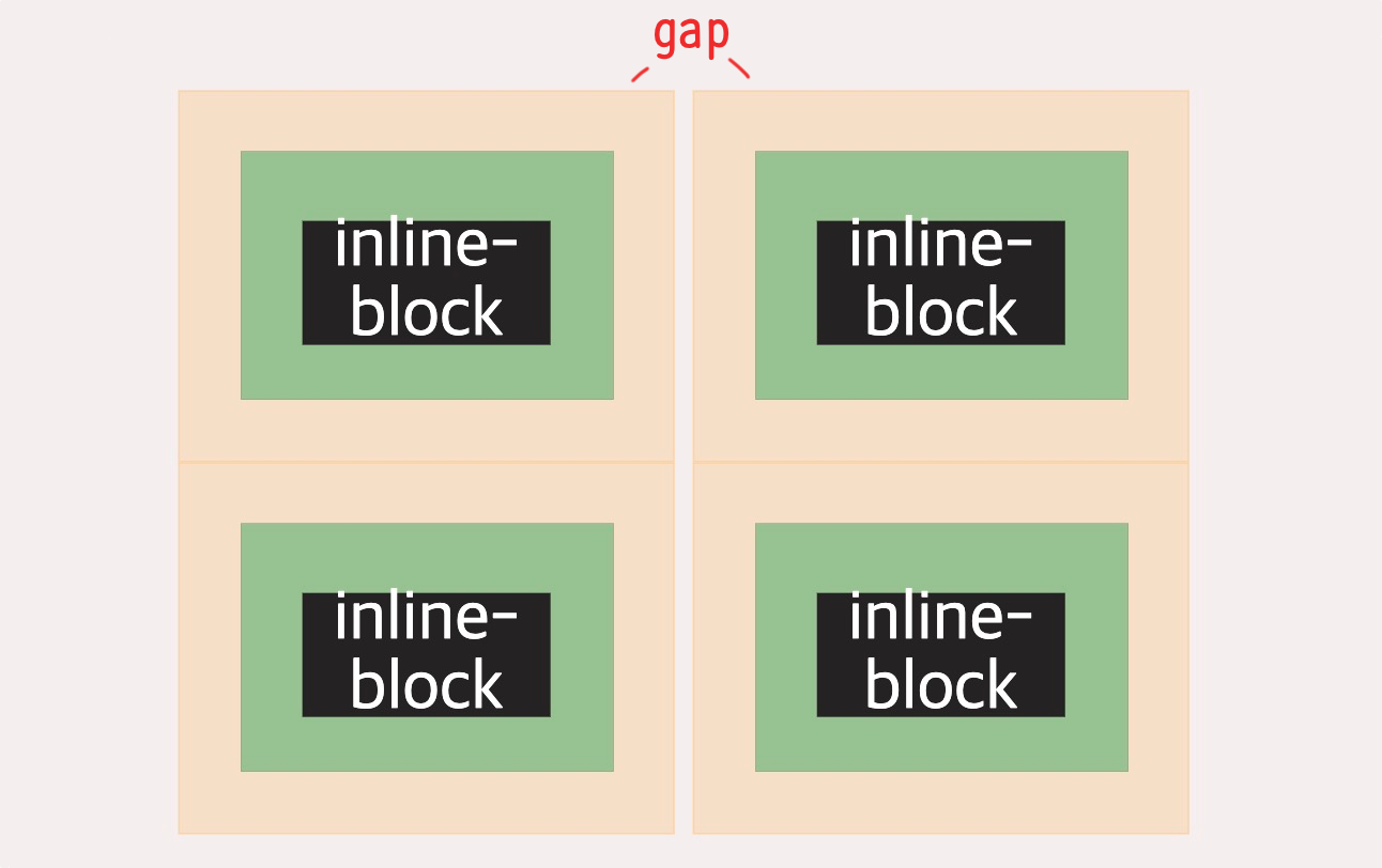 [CSS] display 속성, 제대로 알고 쓰시나요? 👀 (inline, block, inline-block)