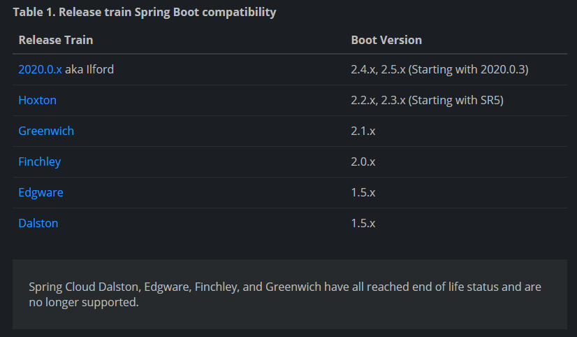 [Spring Cloud] Spring Cloud Release Train