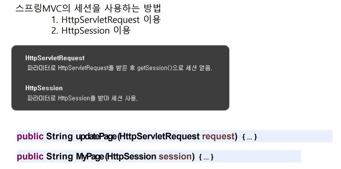 Spring WebMvc 로그인