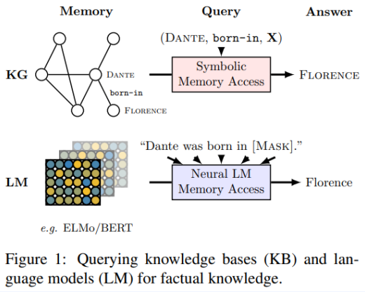 RoBERTa를 활용한 대화 속 감정 인식_1(feat.논문, 베이스라인)