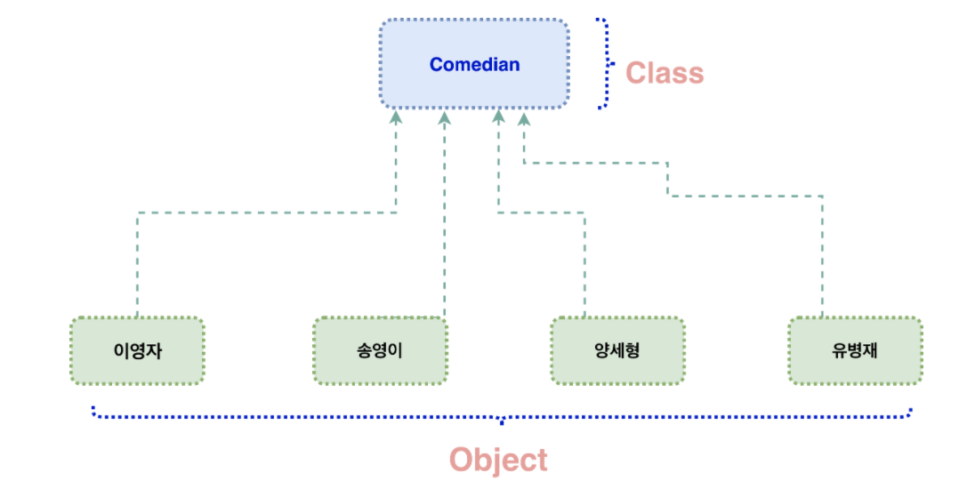 [TIL. 22 ]Python- Class2