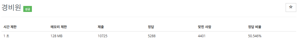 [JAVA/Baekjoon]💂경비병