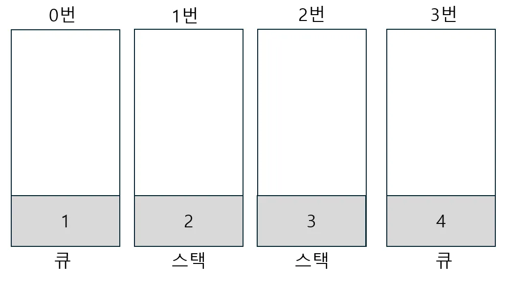 [Silver III] queuestack - 24511