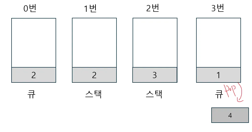 [Silver III] queuestack - 24511