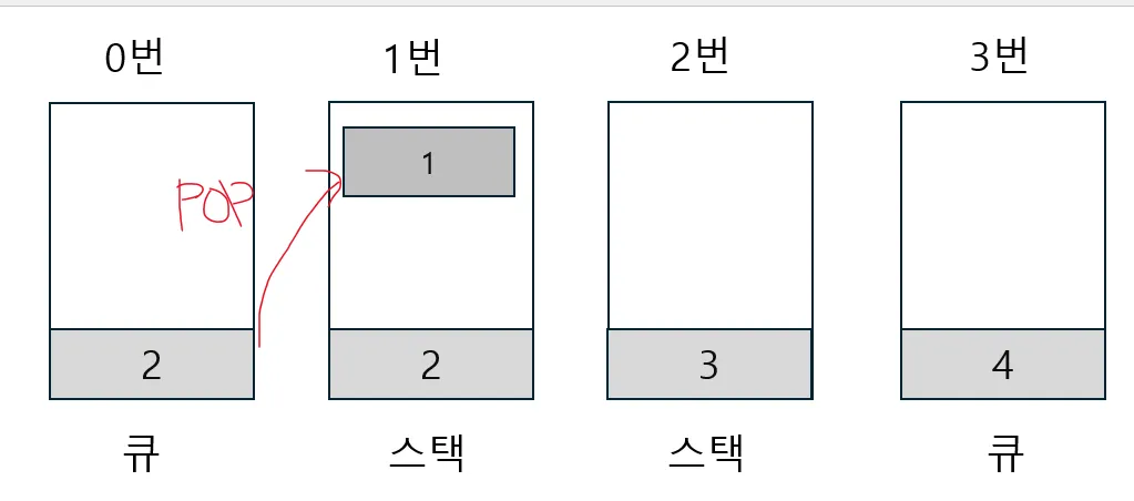 [Silver III] queuestack - 24511