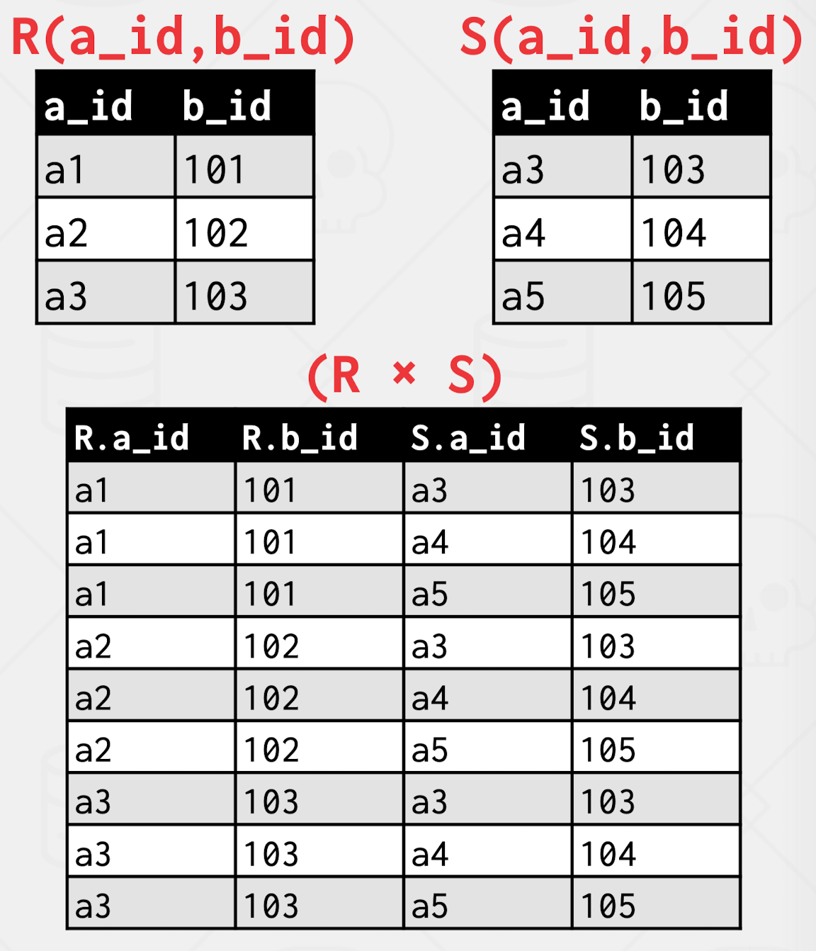 CMU Database (15-445/645) 01 Introduction