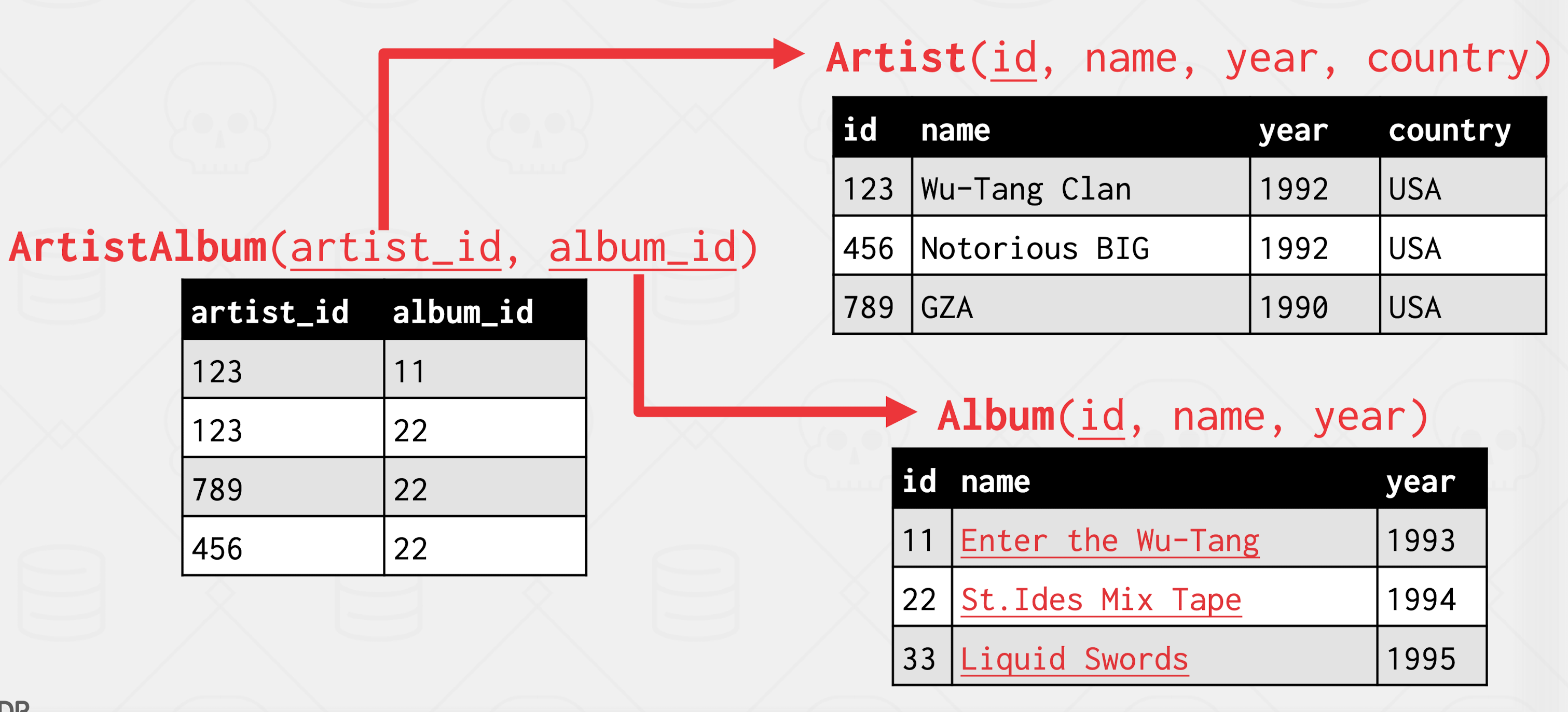 CMU Database (15-445/645) 01 Introduction