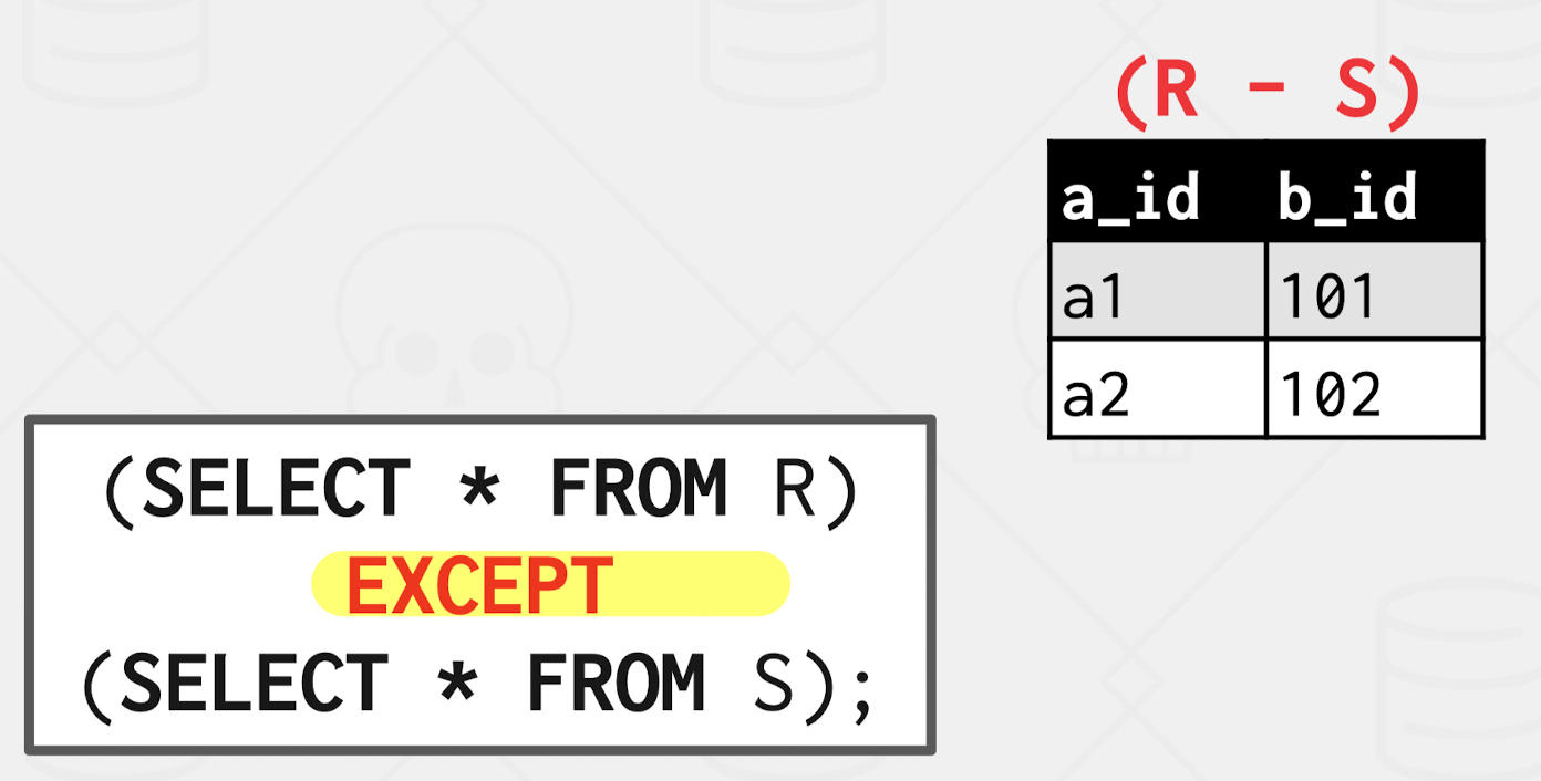 CMU Database (15-445/645) 01 Introduction