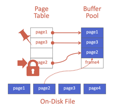 CMU Database (15-445/645) 06 Buffer Pools