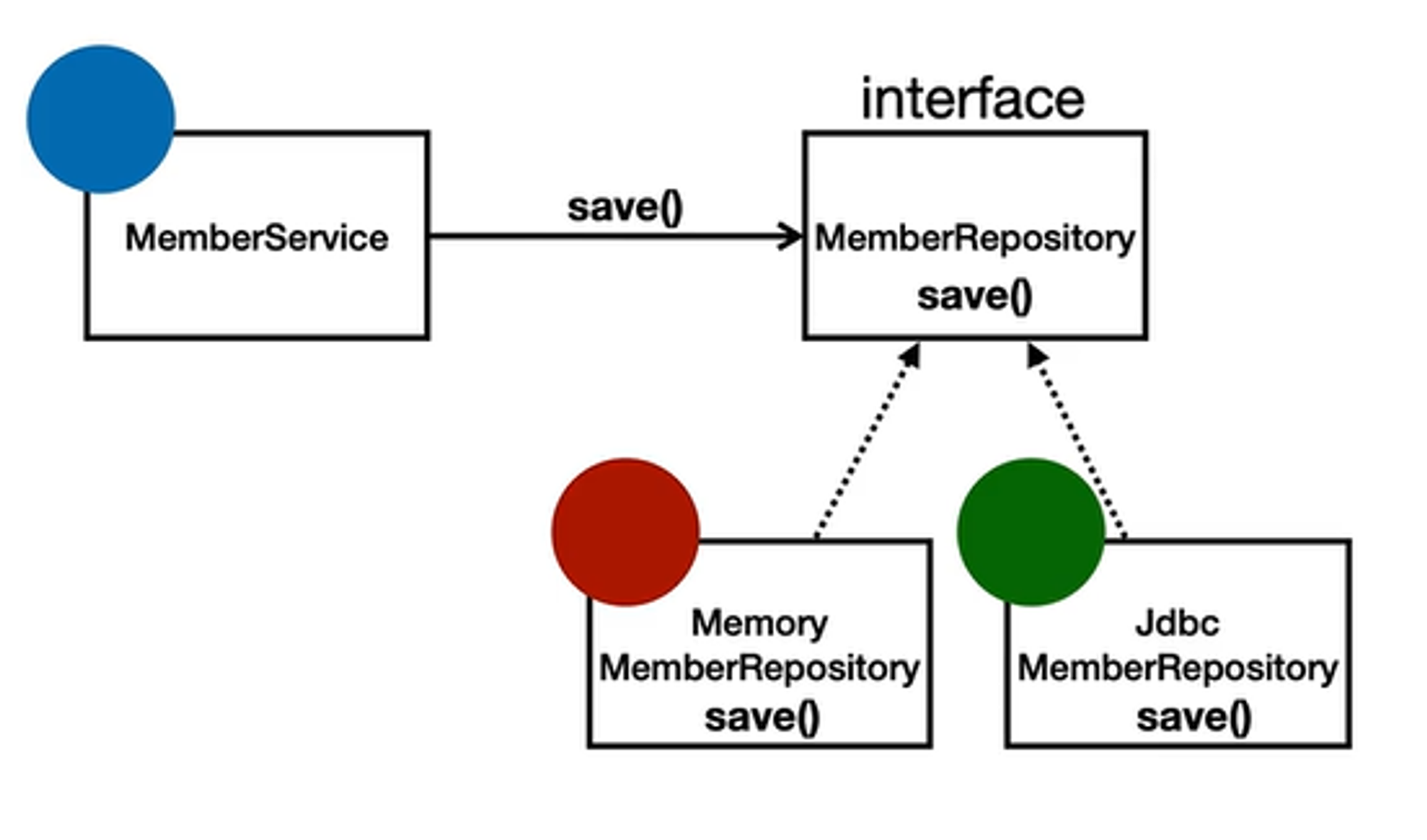 [스프링 핵심 원리 - 기본편] 객체 지향 설계와 스프링