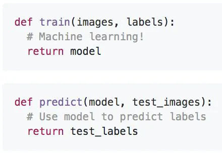 [CS231n] Lec2. Image Classification pipeline