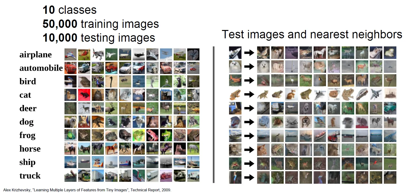 [CS231n] Lec2. Image Classification pipeline