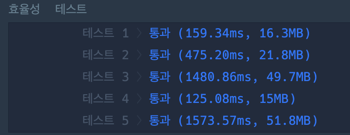 [heap] 더 맵게 (프로그래머스/Python)