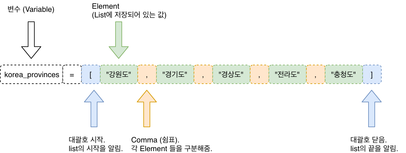 leetcode 88. Merge Sorted Array (python)
