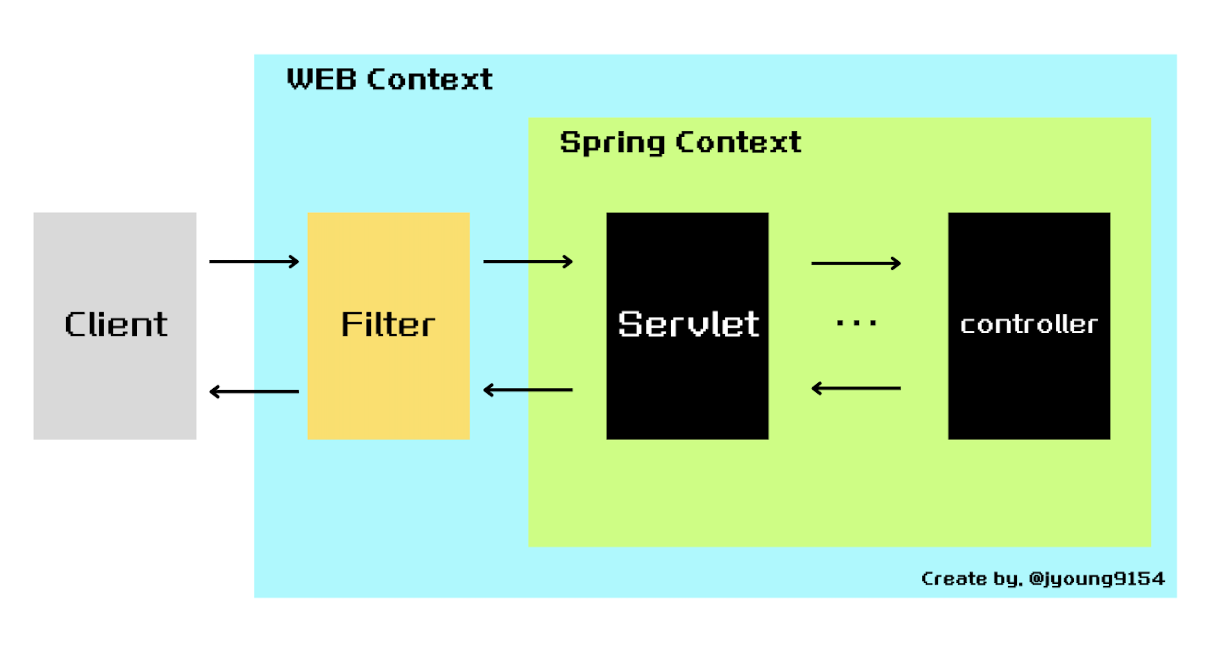 [Spring boot] Spring Security + JWT 토큰 (Springboot 3.xx)