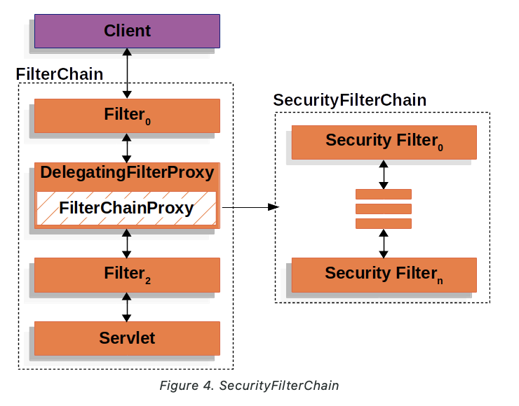 [Spring boot] Spring Security + JWT 토큰 (Springboot 3.xx)