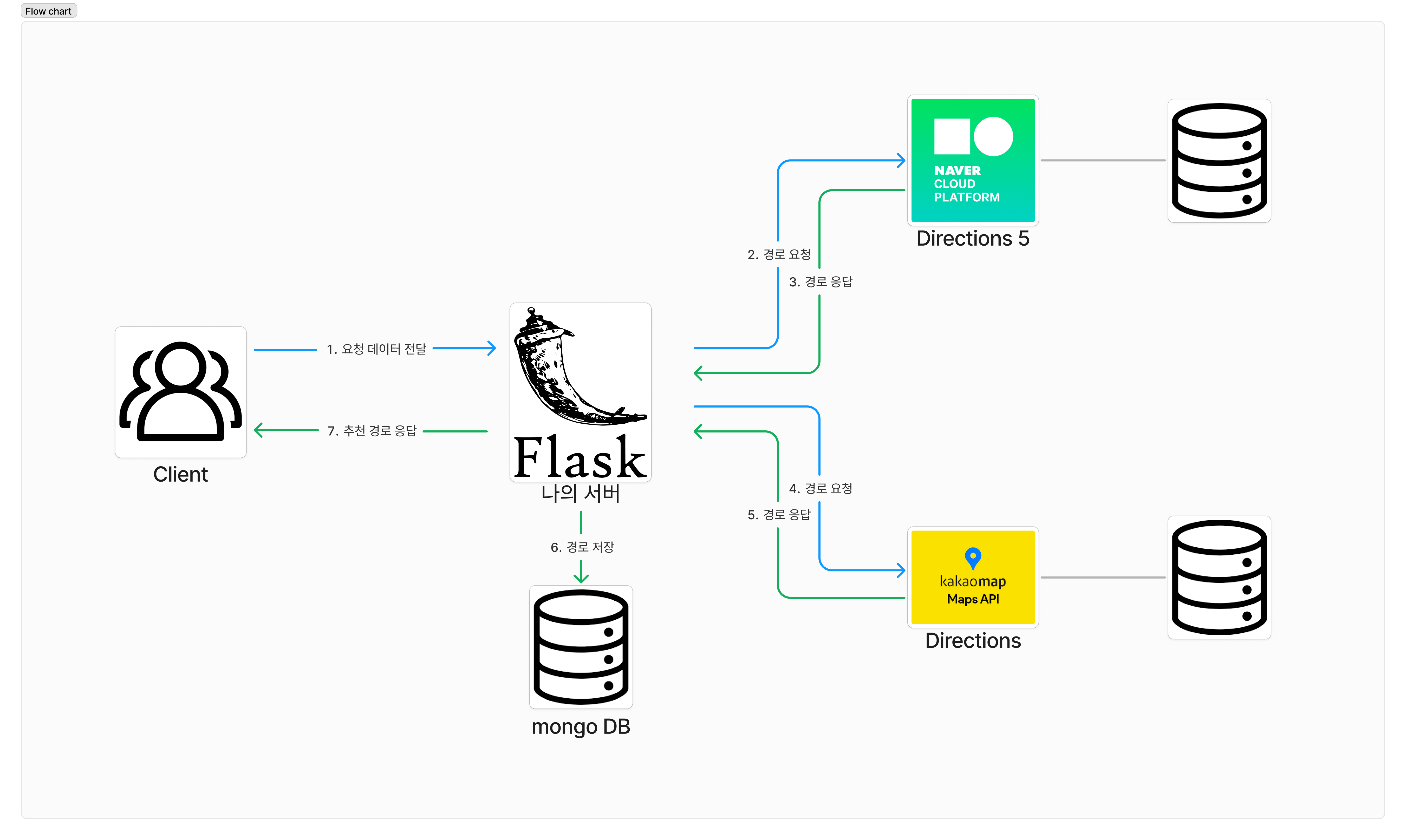 Python을 활용한 테스트 자동화 입문with Robot Framework 1 나만의 서버 Github에 등록하기