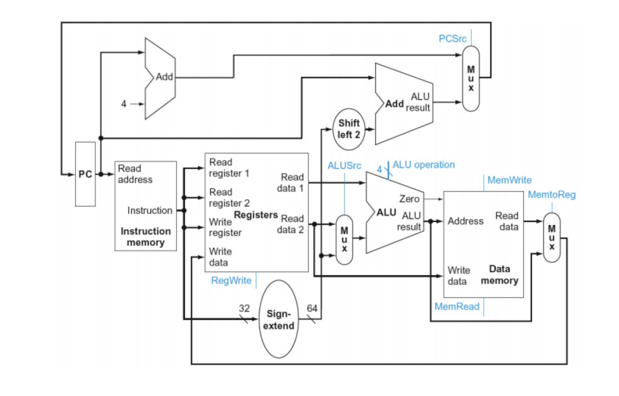 컴퓨터 구조 - 9. Processor (Data Path)