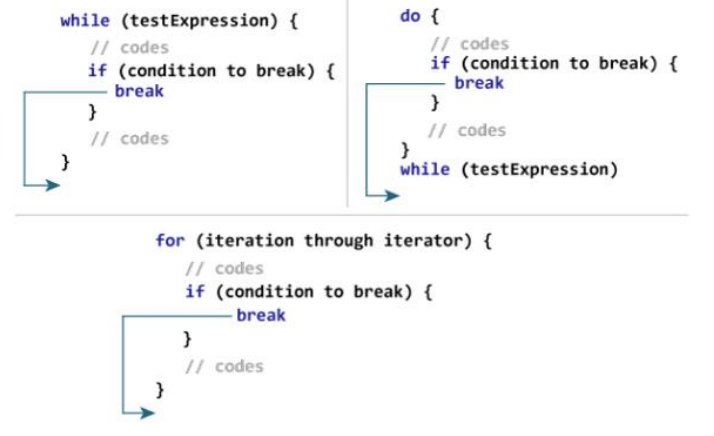 [Kotlin] 입출력 및 제어문
