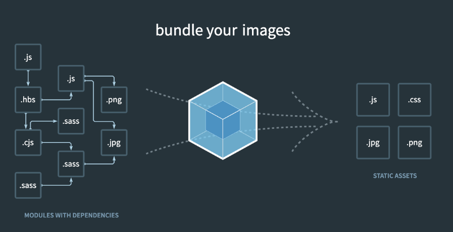 JavaScript와 Webpack의 등장!