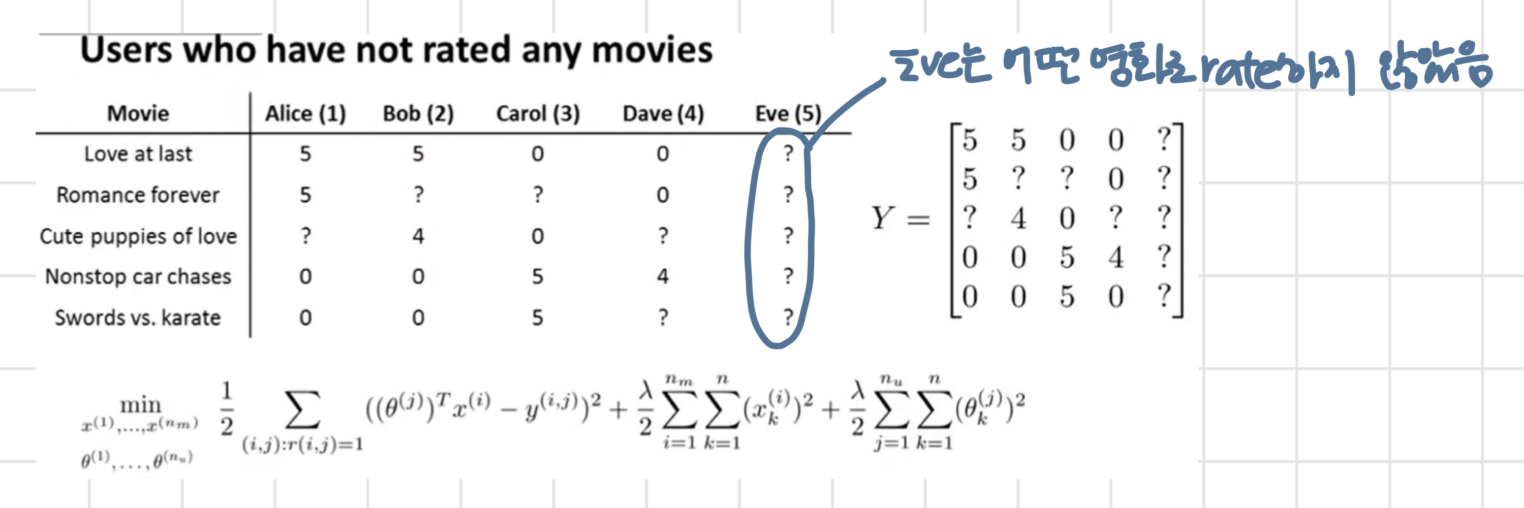 [ML] 9주차-6 : Low Rank Matrix Factorization