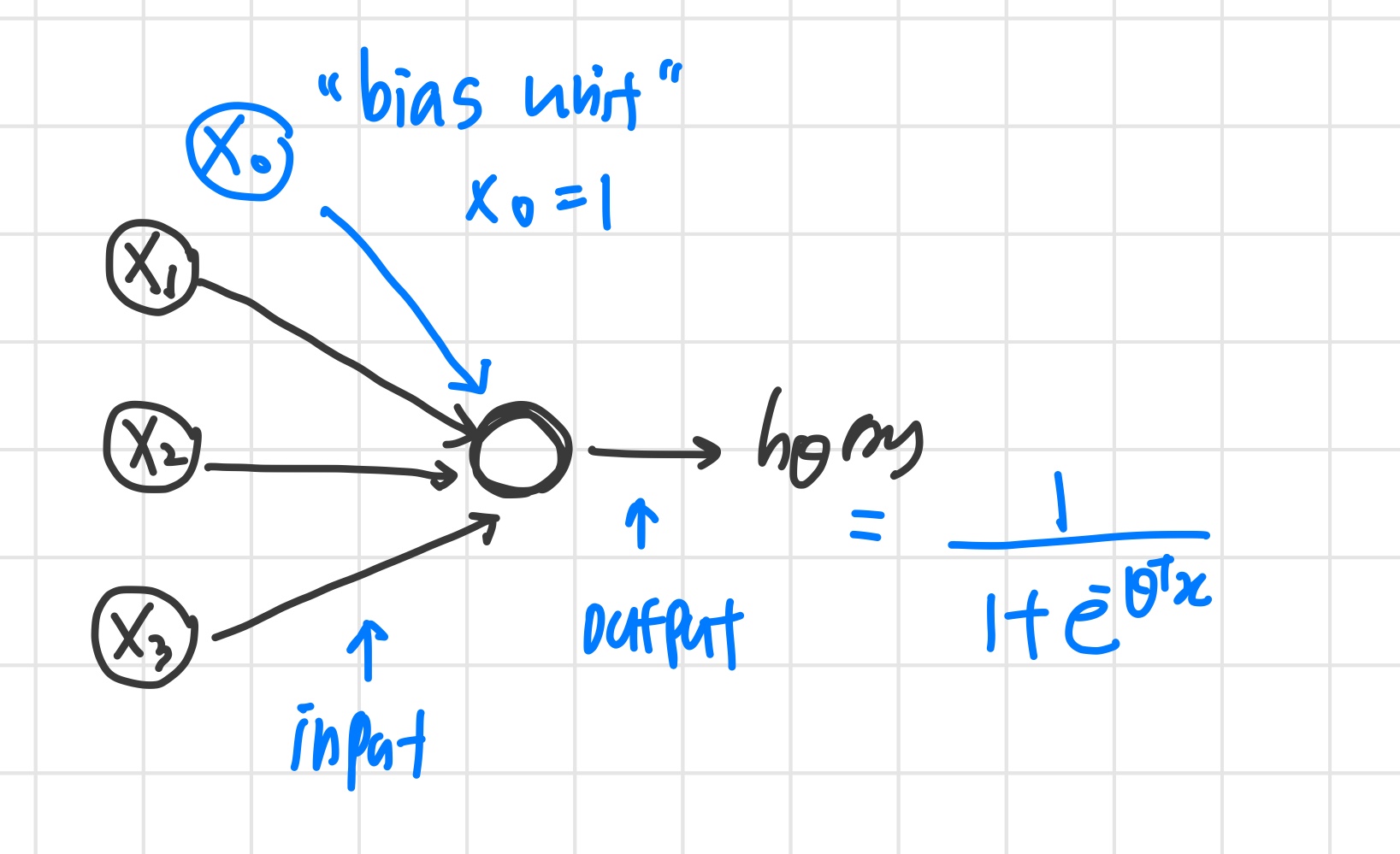 [ML] 4주차-1 : Neural Networks
