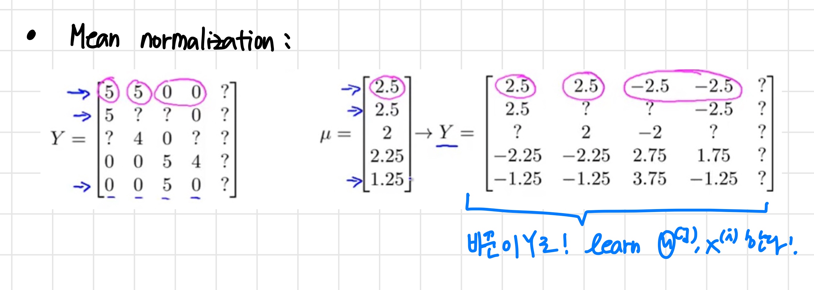 [ML] 9주차-6 : Low Rank Matrix Factorization