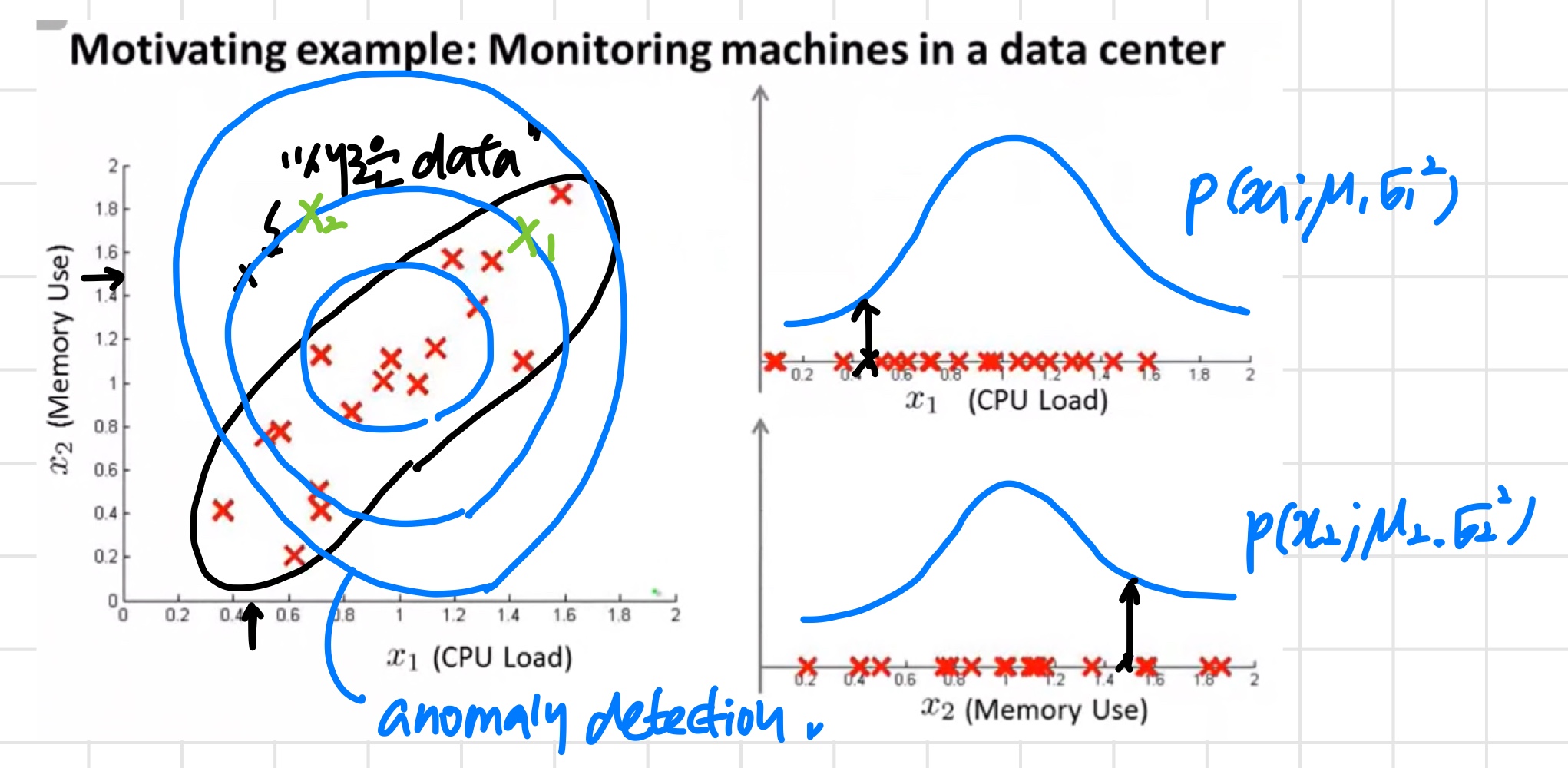 [ml] 9주차 3 Multivariate Gaussian Distribution Optional