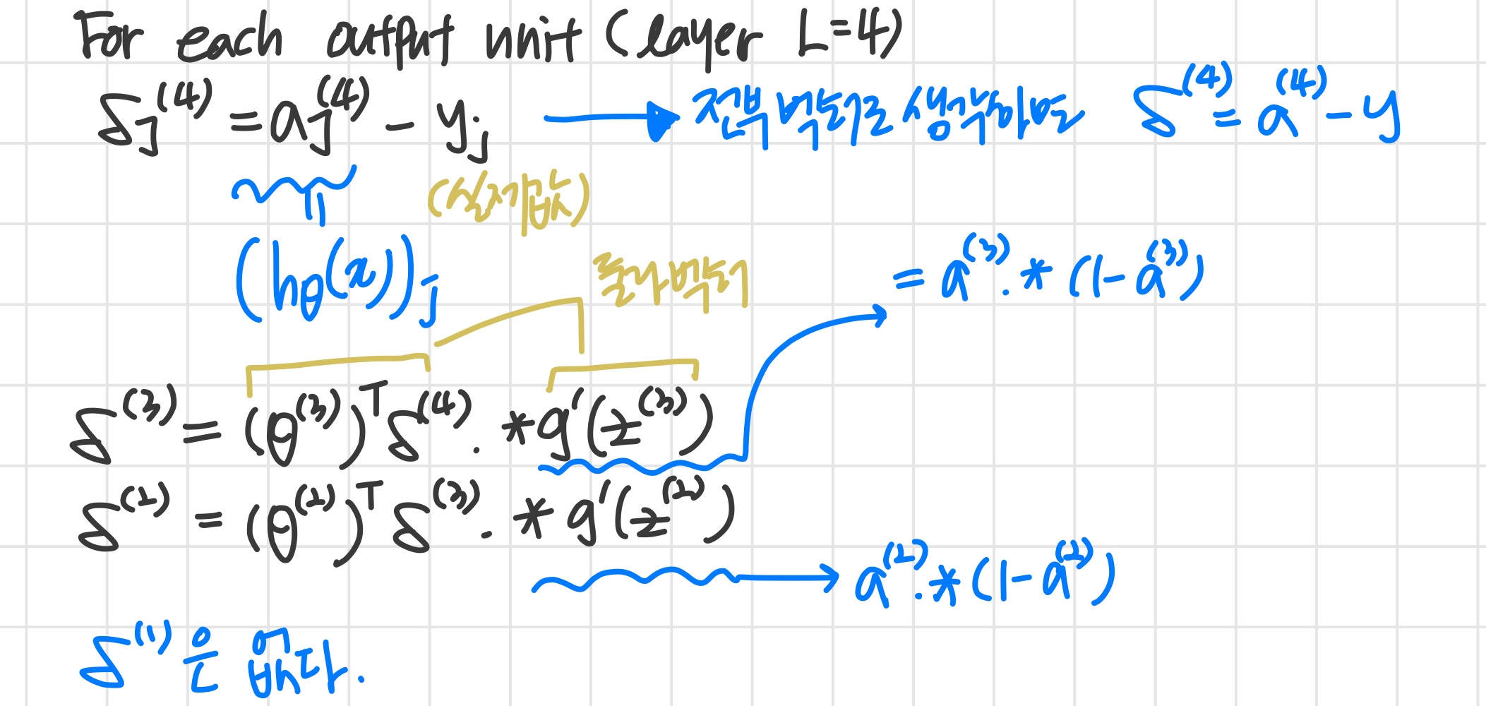 [ML] 5주차-1 : Cost Function and Backpropagation
