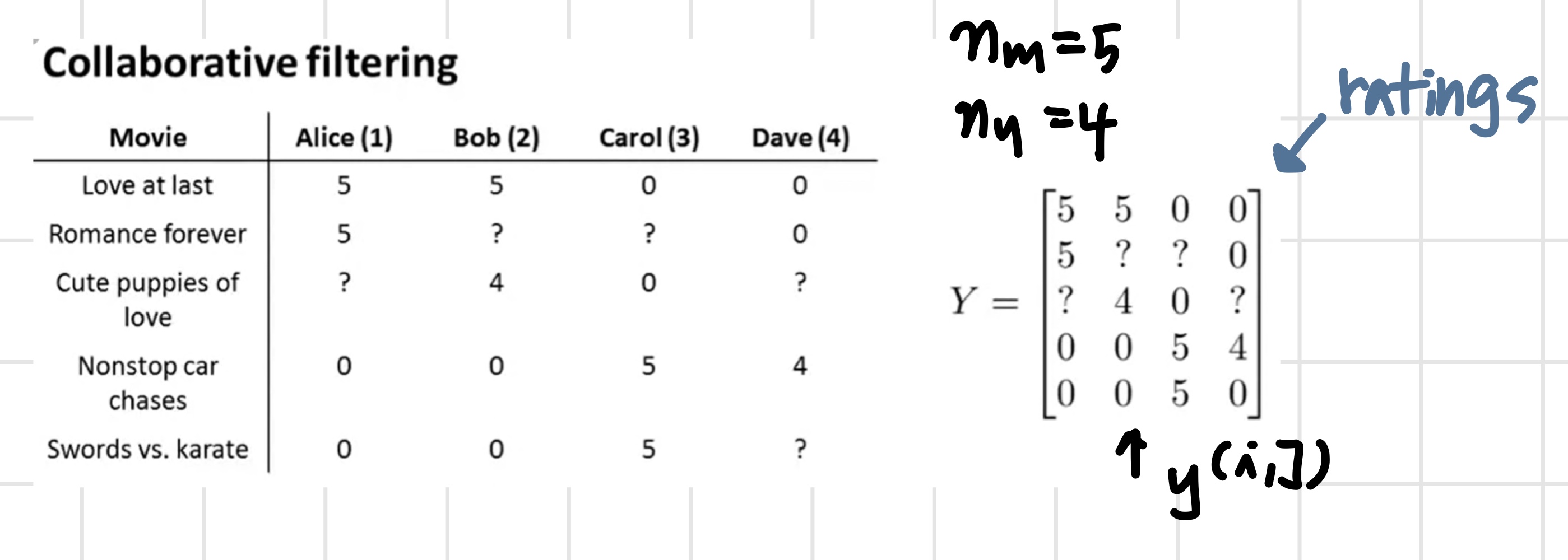 [ML] 9주차-6 : Low Rank Matrix Factorization
